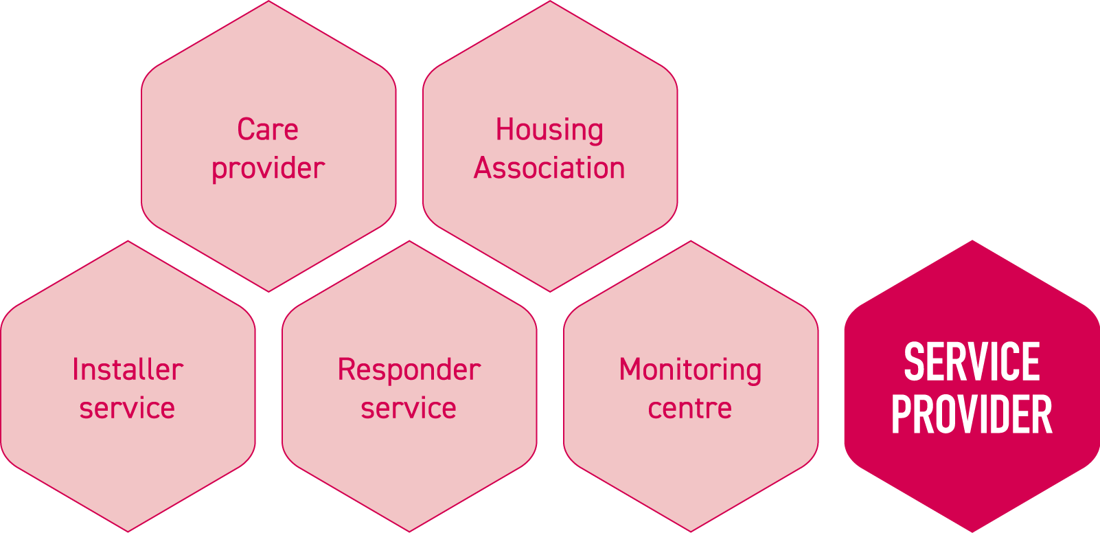 TEC Services Association - membership